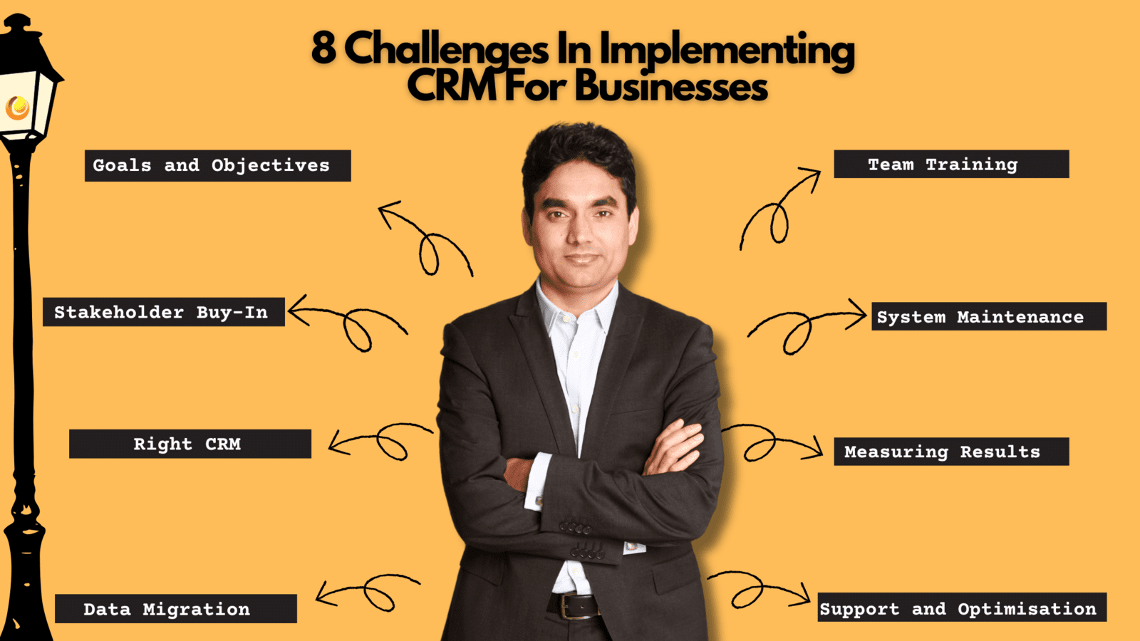 8 Major Challenges of Implementing CRM for Businesses | IT Solutions Solved 8 Major Challenges of Implementing CRM for Businesses | IT Solutions Solved